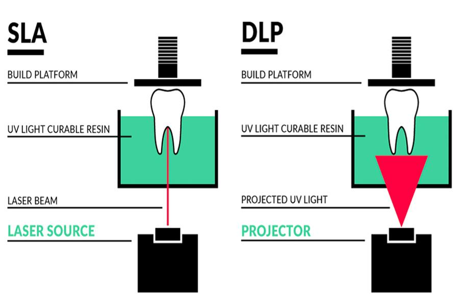 What is the difference between SLA and DLP?